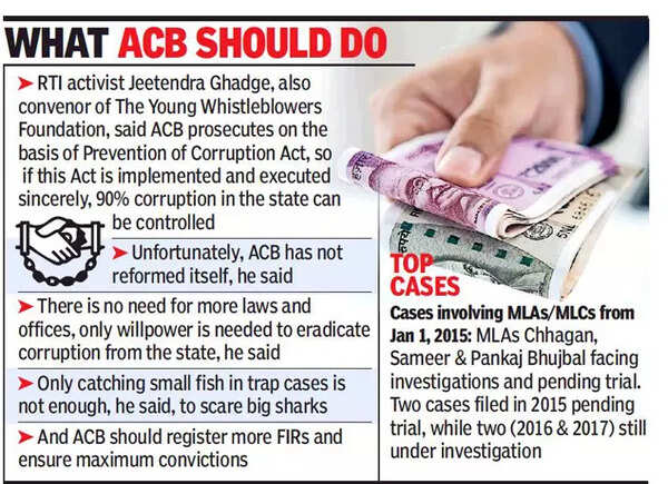 Mumbai: Of 6,213 financial misconduct complaints in 2 years, 1 FIR filed | Mumbai News - Times ...