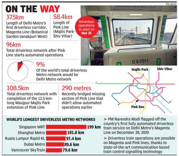 Delhi Metro News: Driverless operations to begin on Delhi Metro’s ...