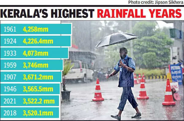At 3,522mm, Kerala records highest rainfall since 1961 | Kochi News ...