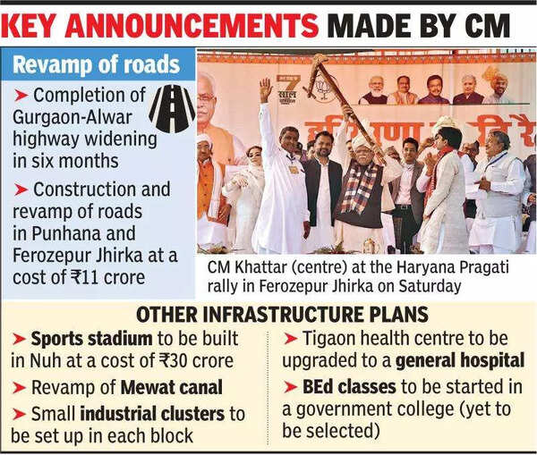 Rs 250 crore to be allocated for Nuh infrastructure: Haryana CM ...