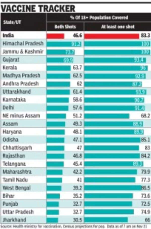 Eye on variant, India updates norms for international passengers ...