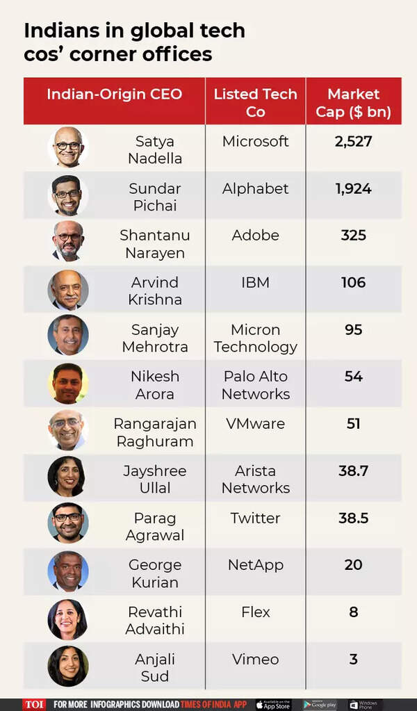 A brief timeline of Twitter | India News - Times of India