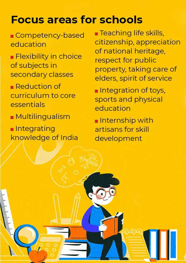 First Look Into All new Indian School Curriculum Times Of India