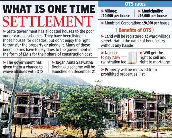 Ots: AP: More takers for OTS scheme as awareness drives pay off ...