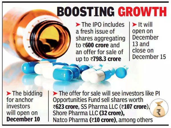 Hyderabad: MedPlus fixes IPO price band at Rs 780-796 a share ...