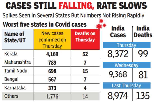 Coronavirus in Mumbai: Delta’s ‘descendants’ outdo even Delta in Mumbai ...