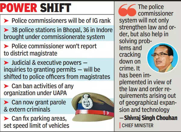 Policing packs a bigger punch: Finally, Indore & Bhopal are ...