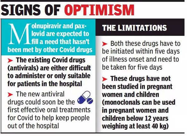 Omicron: Experts bank on 2 new pills to fight Omicron variant | Pune ...