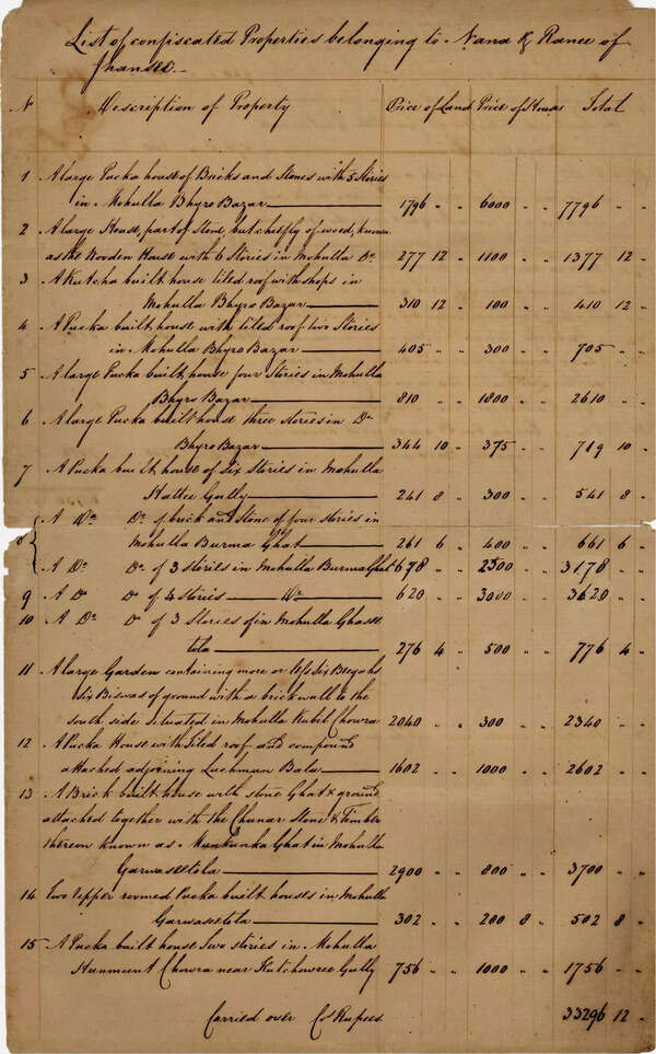 Meerut: 1857 uprising documents put on public display | Meerut News ...