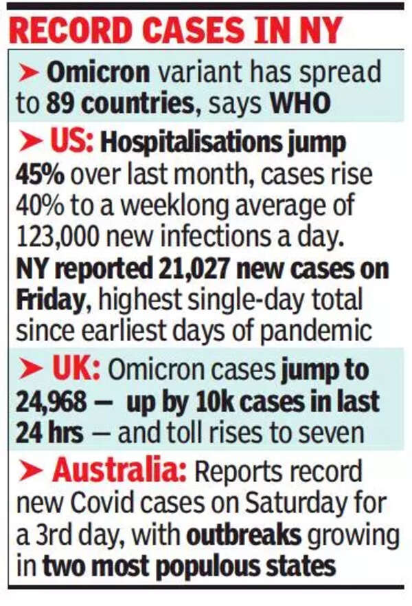 Omicron: Omicron cases doubling in 3 days in areas with community ...