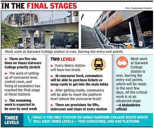 Vanaz: Garware College station to be ready first on Vanaz Metro route ...