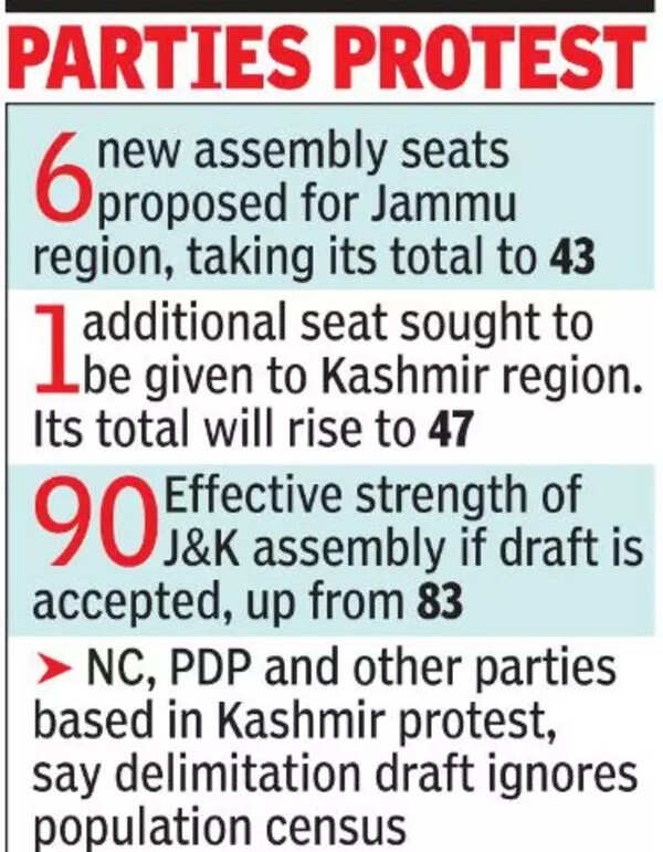 Delimitation In Jammu And Kashmir Delimitation Commission Proposes 6