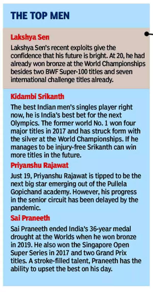 Men's singles finally riding the fast shuttle in Indian badminton ...