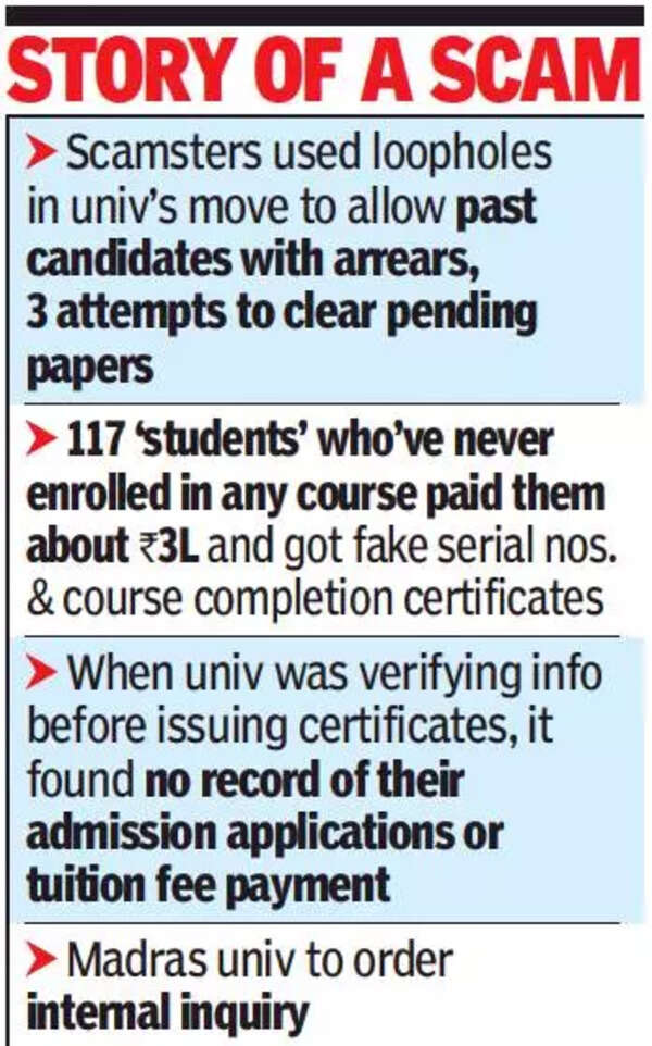 Madras University Busts 117 Ghost Grads Chennai News Times Of India