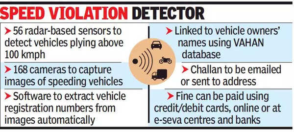 Speed Detecting Cameras Remain On Paper | Chennai News - Times of India