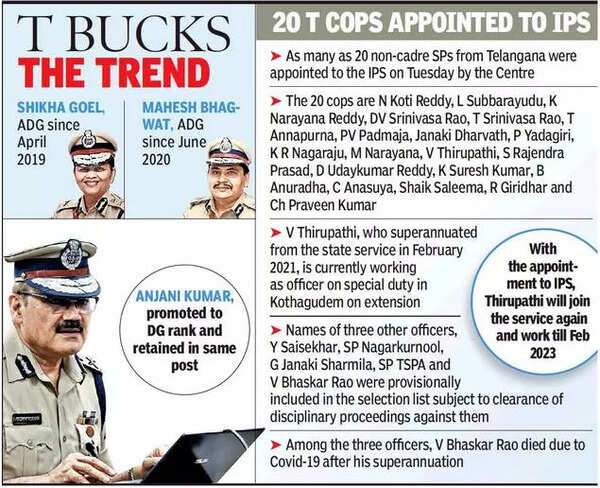 IPS officer promoted, ‘detained’ in same post in Telangana | Hyderabad ...