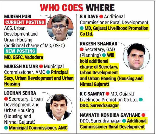 Lochan Sehra is new Ahmedabad municipal commissioner | Ahmedabad News ...