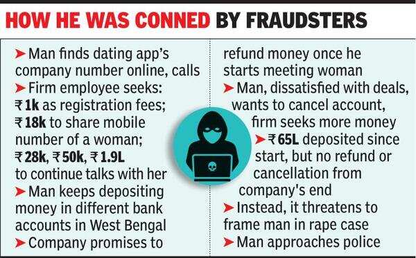 27-year-old entrepreneur from Gurugram cheated of Rs 65 lakh in dating ...