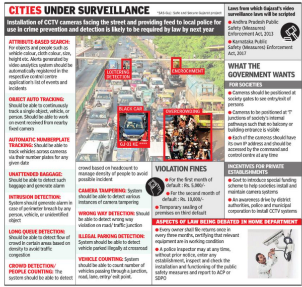 Gujarat: Gujarat's eagle eye project for crime control | Ahmedabad News ...