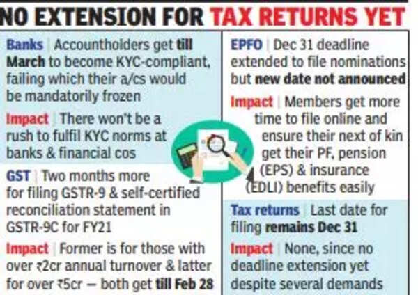 Deadline relief: Bank KYC to GST returns - Times of India