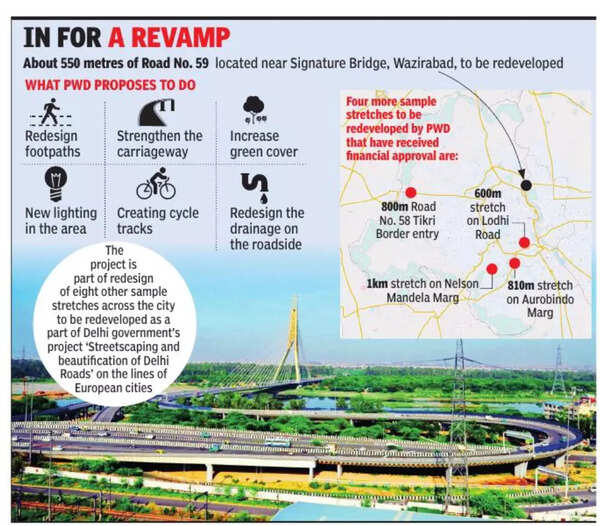 Delhi: Way paved for 5 stretches to take road to revamp | Delhi News ...