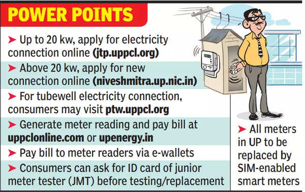 Mvvnl: Sim-enabled Smart Meters On Cards | Lucknow News - Times of India