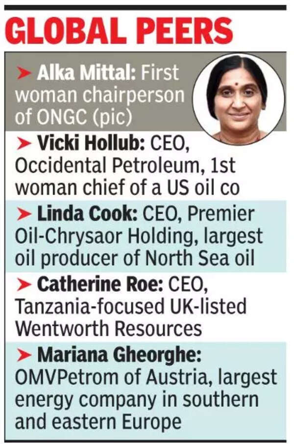 Alka Mittal first woman to head oil giant ONGC - Times of India