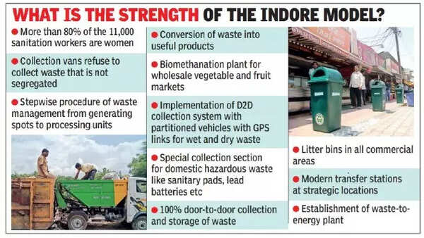 Indore: Amc Picks Indore Model From 2018 Bin | Ahmedabad News - Times ...