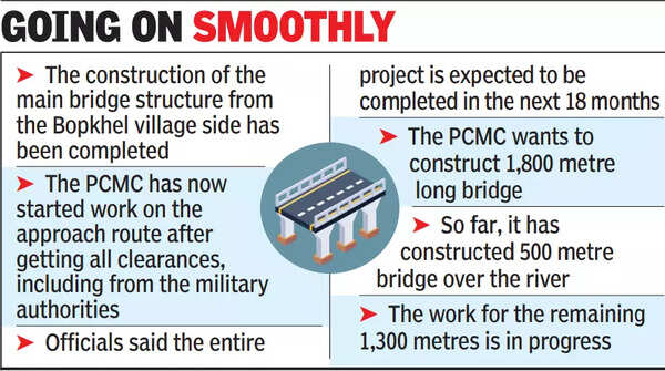 Pcmc: Pcmc Begins Work On Approach Route To Bopkhel Bridge Across Mula River | Pune News - Times ...