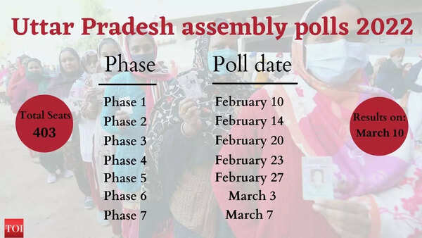 2022 UP assembly elections: Will BJP manage to repeat its 2017 ...