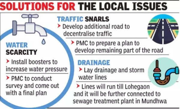 Porwal Road: Boosters Plan For Better Water Supply To Porwal Road Area ...