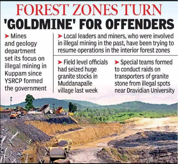 Andhra Pradesh: Special teams inspect illegal mining units in Kuppam ...