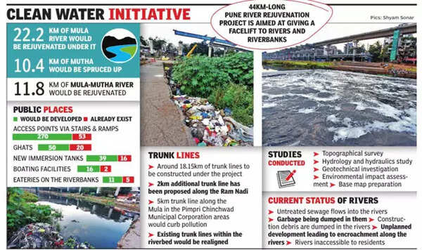 Pune: River rejuvenation project to set sail by March, 5 years after ...