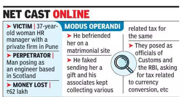 Hr Manager Loses ₹62l To Virtual Fiancé’s Glib Talk, His £80k Gift Bait ...