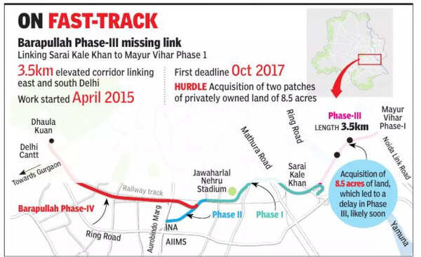 Signal-free from Mayur Vihar to AIIMS-Delhi: Land hurdle to Barapullah ...