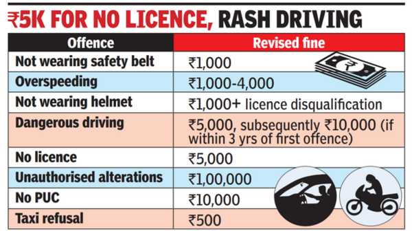 Traffic Fines Set To Really Sting As Bengal Implements Stricter Rules ...