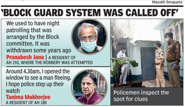 Cctv: Shaken, Residents Demand Night Patrol, Cctv Cameras | Kolkata ...