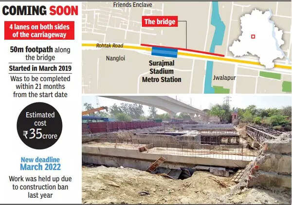 Delhi: 3 years after work began, Rohtak Road bridge may be ready next ...