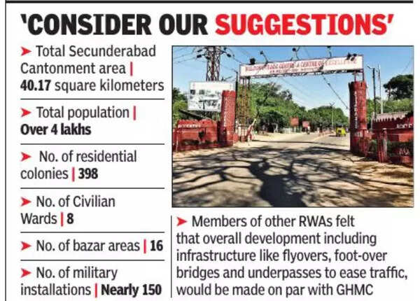 People Welcome Excision, Ask For Better Amenities | Hyderabad News ...