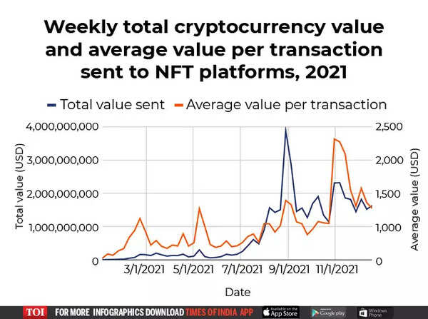 Nearly $9 mn minted through wash trading: Money laundering through NFTs ...