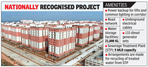 Kcr To Launch One Of Asia’s Biggest Housing Colonies | Hyderabad News ...