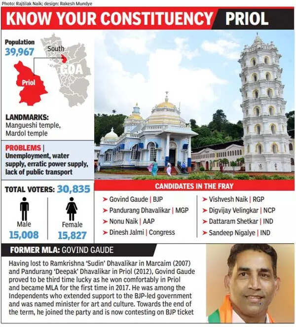 Goa: Govind Gaude in spot of bother as BJP loyalists form splinter ...