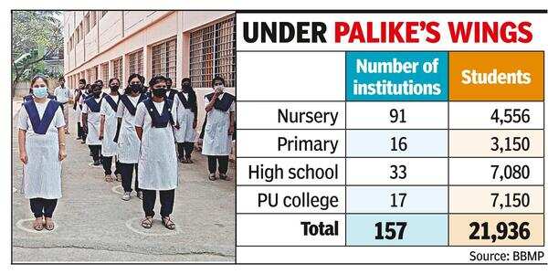 Bbmp: 157 Bbmp Schools Yet To Give Out Uniforms To 22k Students ...