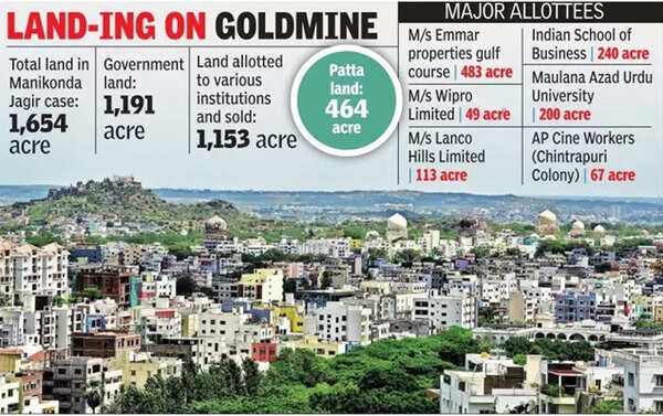 Manikonda: Manikonda Land Win: Eyeon More Such Parcels In T | Hyderabad ...