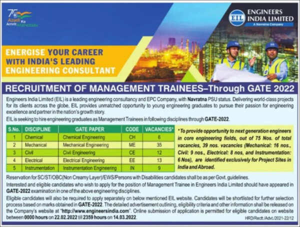 EIL Recruitment 2022: Apply online for 75 Management Trainees from Feb ...
