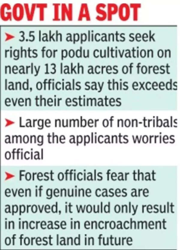 Podu applications for 13 lakh acres stump Telangana forest officials ...