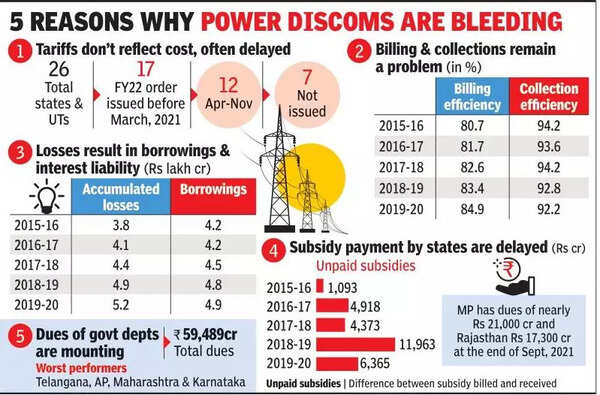Power bills may go up as govt wants timely revision of tariff by ...