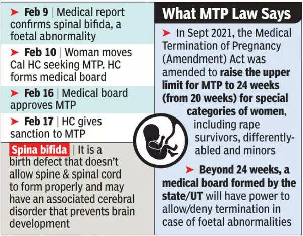 Cal Hc Allows Abortion At 34 Wks Over Birth Defect Concern | Kolkata ...