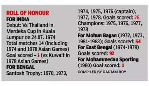 Surajit Sengupta, a football artist and a crowd-puller, dies at 71 ...