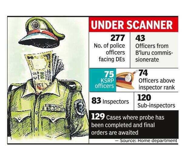 277 Cops Facing Departmental Probe In State; 26% Above Inspector Level ...